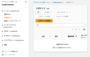 AWS公式ハンズオンを使用してCICD環境構築入門してみた！ | jesuke.com